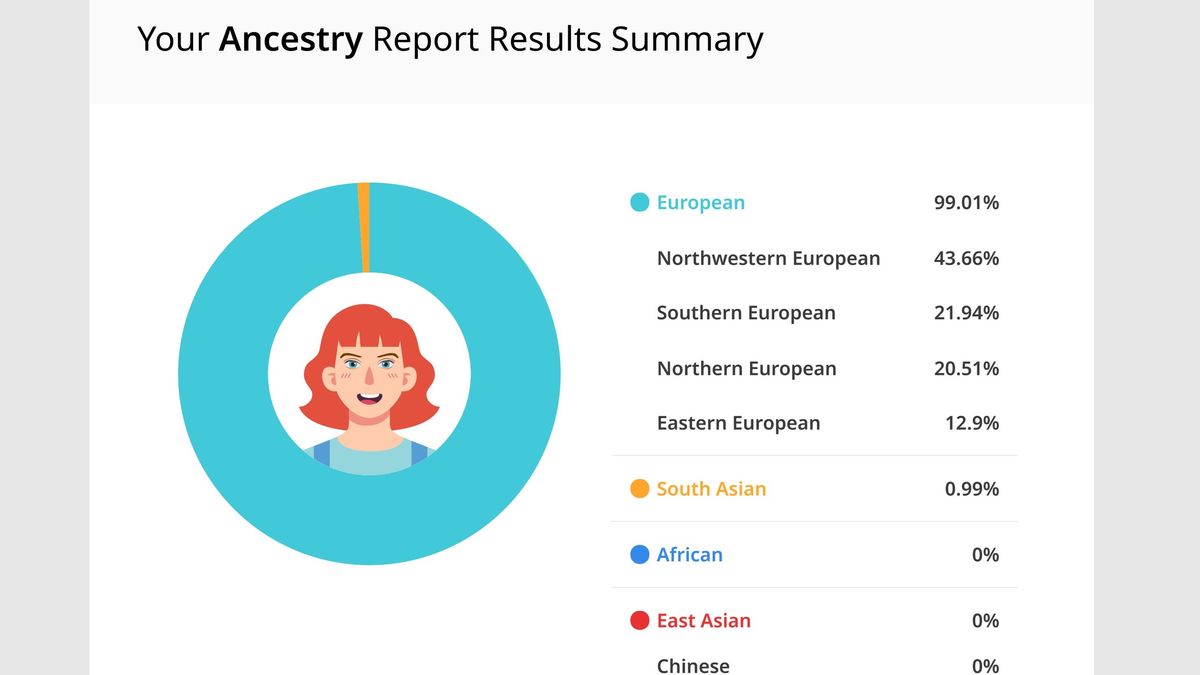 CircleDNA test | TechRadar