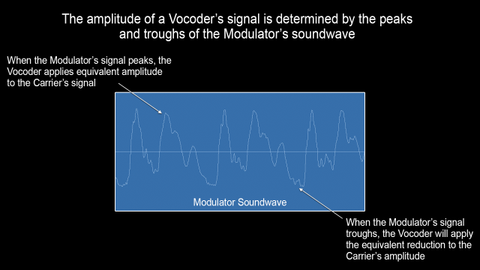 Fantastic (free) synths and how to use them: TAL-Vocoder | MusicRadar
