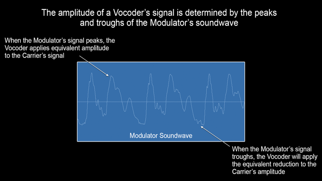 Fantastic (free) synths and how to use them: TAL-Vocoder | MusicRadar