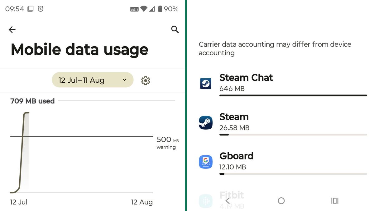 Sending a Steam sticker 'burned through a month of mobile data in five ...