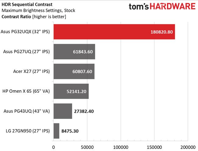 This 32-inch Asus ROG Mini LED gaming monitor is 27% off — steep ...