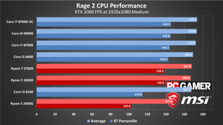 Rage 2 system requirements, benchmarks, and performance analysis | PC Gamer