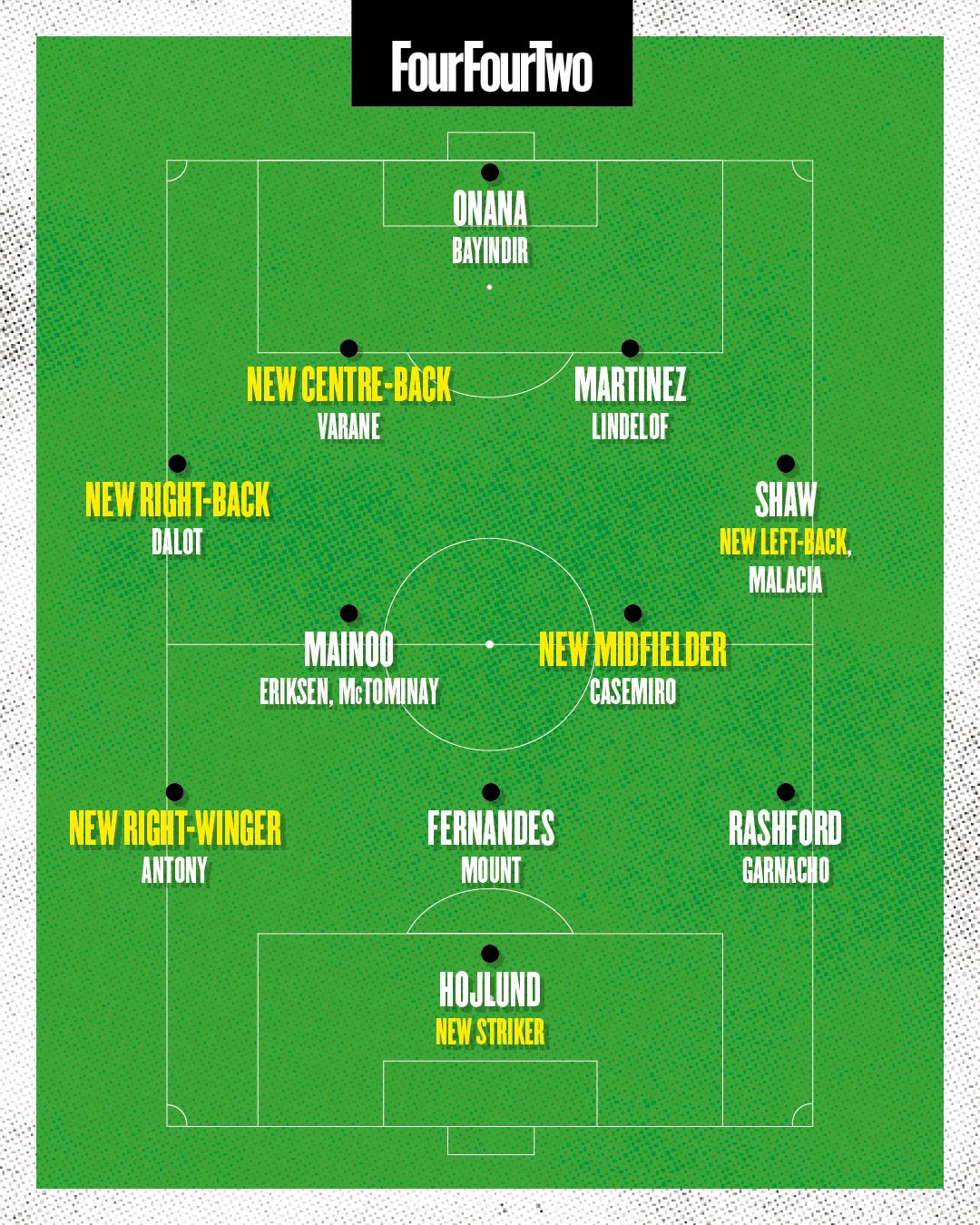 Manchester United will bring in SIX players this summer - here's where ...