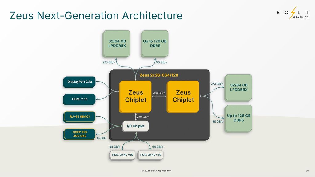 Can a graphics card be 2.5x faster than an RTX 5090 in path tracing and ...