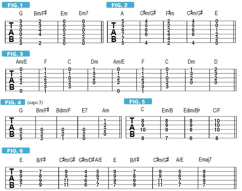 The Bleak, Ominous Second-Inversion Minor Chord | Guitar World