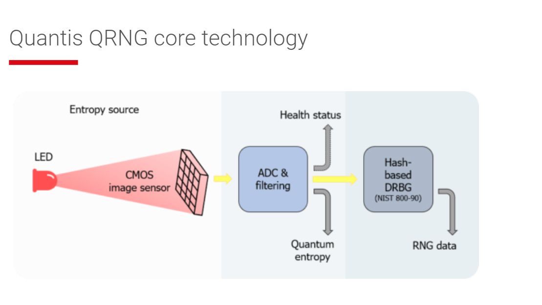 SKT and Samsung launch the world’s first quantum security 5G phone ...