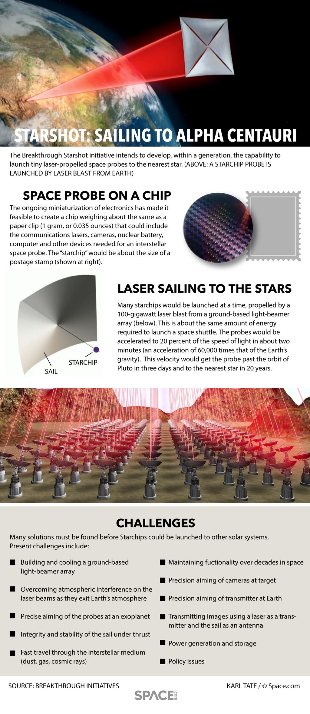 How Breakthrough Starshot's Interstellar Probes Would Work (Infographic ...