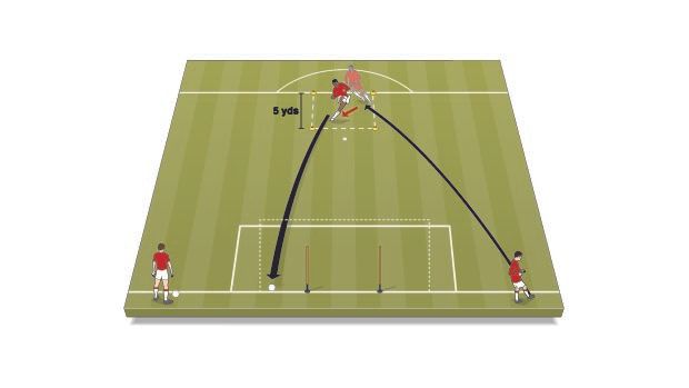 How to improve shooting accuracy | FourFourTwo