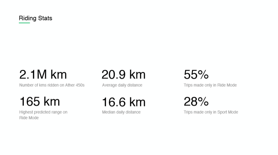 How Ather Energy uses data to design a better electric vehicle | TechRadar