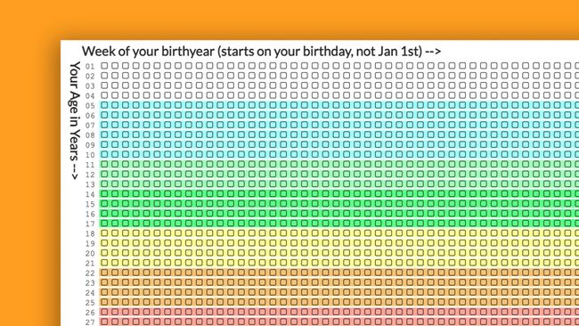 Terrifying infographic is here to show you how long you have left ...