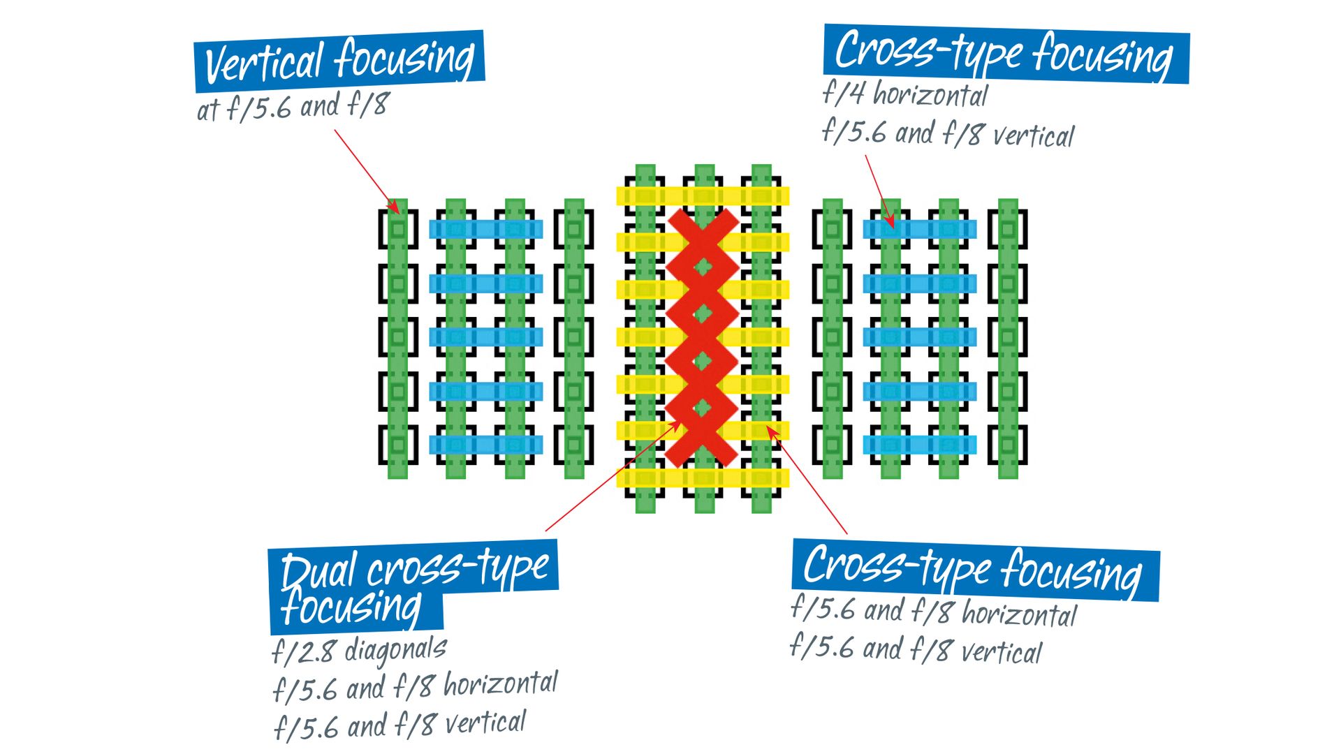 Canon School: Make the most of autofocus on your Canon EOS camera ...