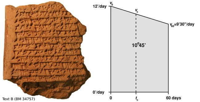 Ancient Astronomy: Babylonians Used Surprising Math Leap to Track ...