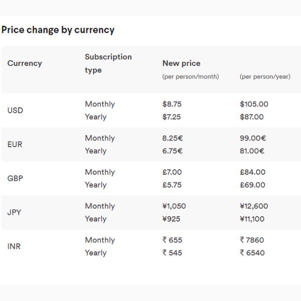 Slack to increase subscription prices for the first time this September ...