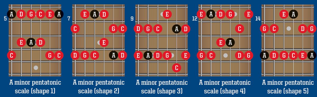 Learn how to cover the entire fretboard with Joe Bonamassa’s soloing ...