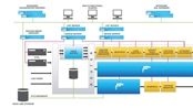 Pebble Beach Systems debuts ingest and playout device | TV Tech