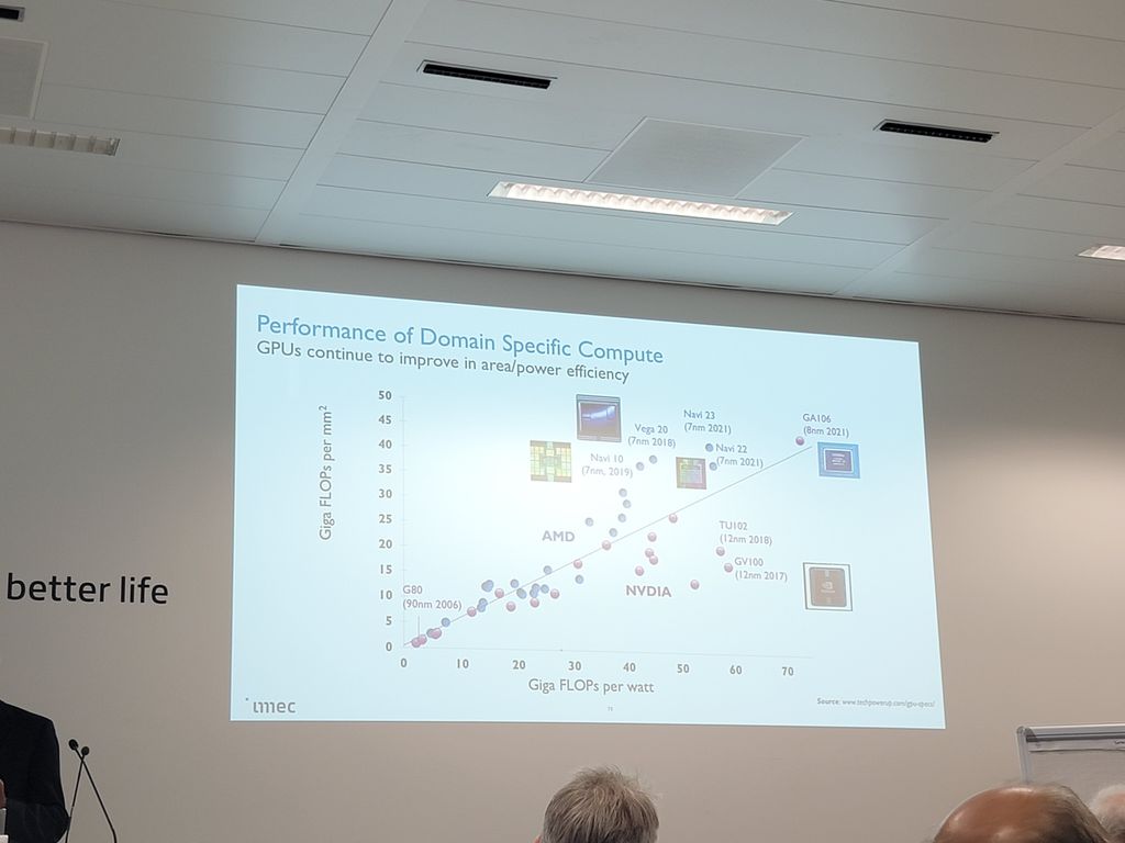 Imec Presents Sub-1nm Process and Transistor Roadmap Until 2036: From ...