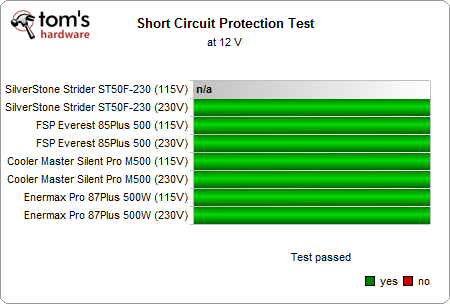 Test Configuration, Hold-Up Time, Inrush Current, Peak, And Short ...