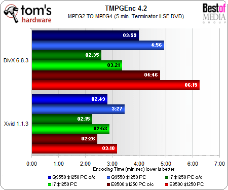 Benchmark Results: A/V Encoding - System Builder Marathon: $1,250 Mid ...