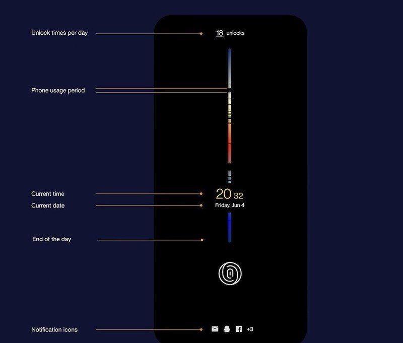 OnePlus phones will receive the Always On Display feature with Android ...