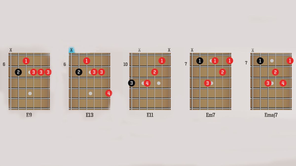 Learn 20 blues, prog rock, folk and funk guitar chords | MusicRadar