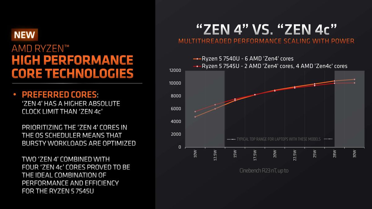 AMD swaps Zen 4 cores for Zen 4c in two new entry-level laptop APUs ...