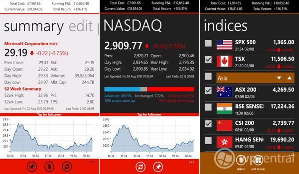 Windows Phone stock app Markets & Me version 2.0 on the way | Windows ...