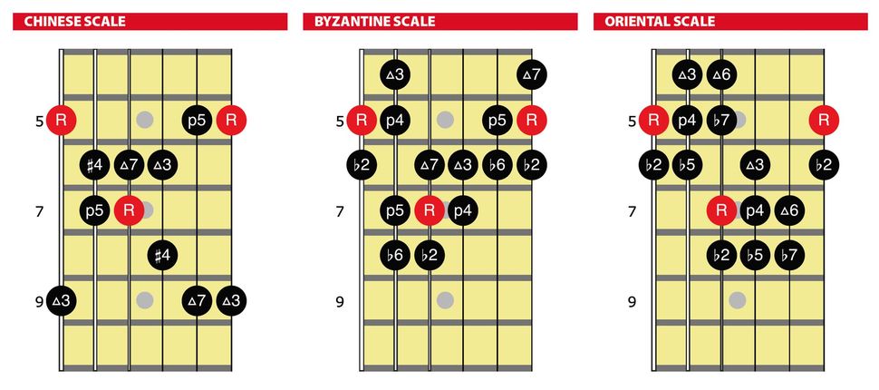 6 scales from around the world every guitarist should know | Guitar World