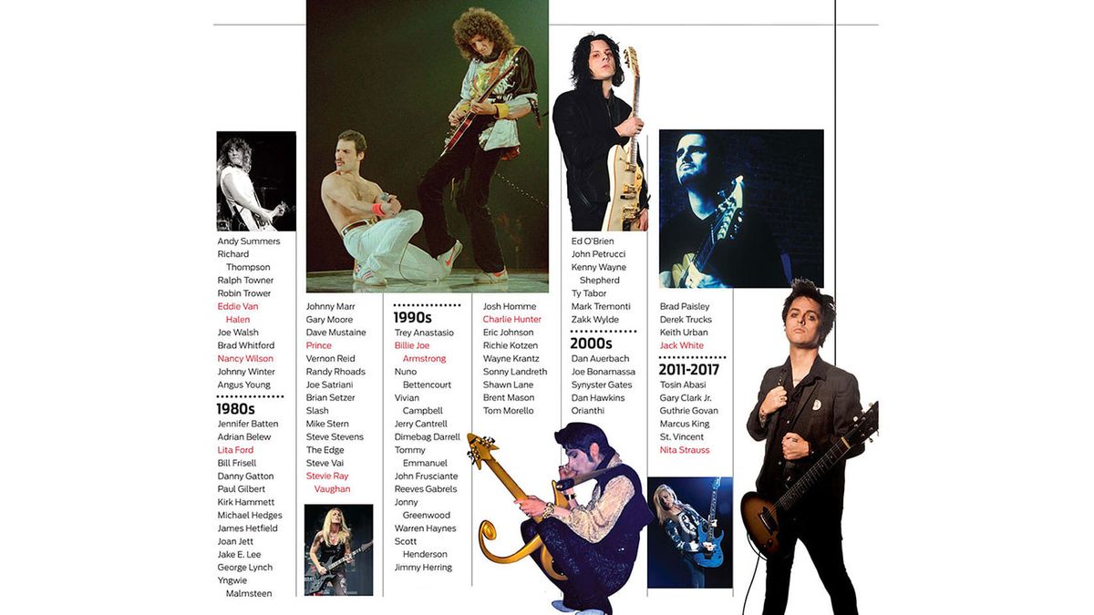 50 Years of Extraordinary Players: Guitar Player Readers Name Their ...