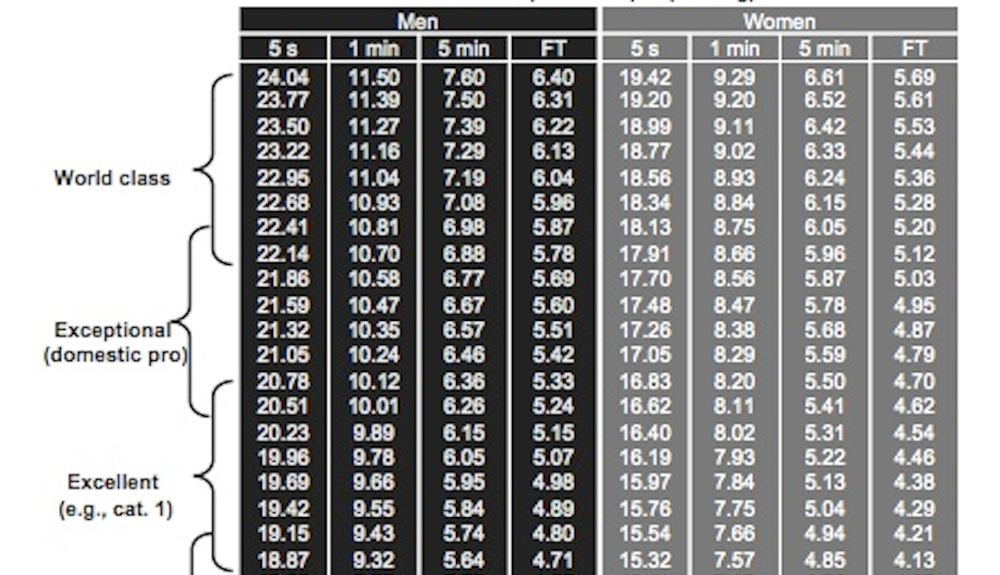 11 types of cyclist we all know | Cycling Weekly