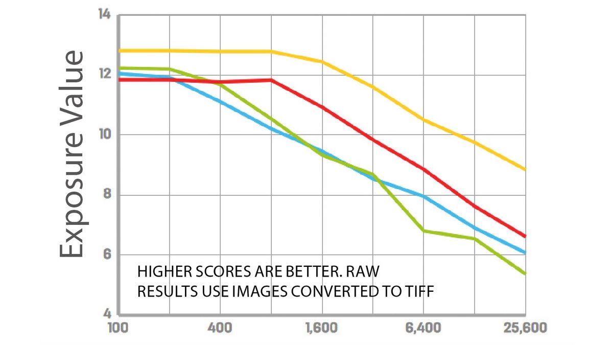 Pentax KP review | Digital Camera World