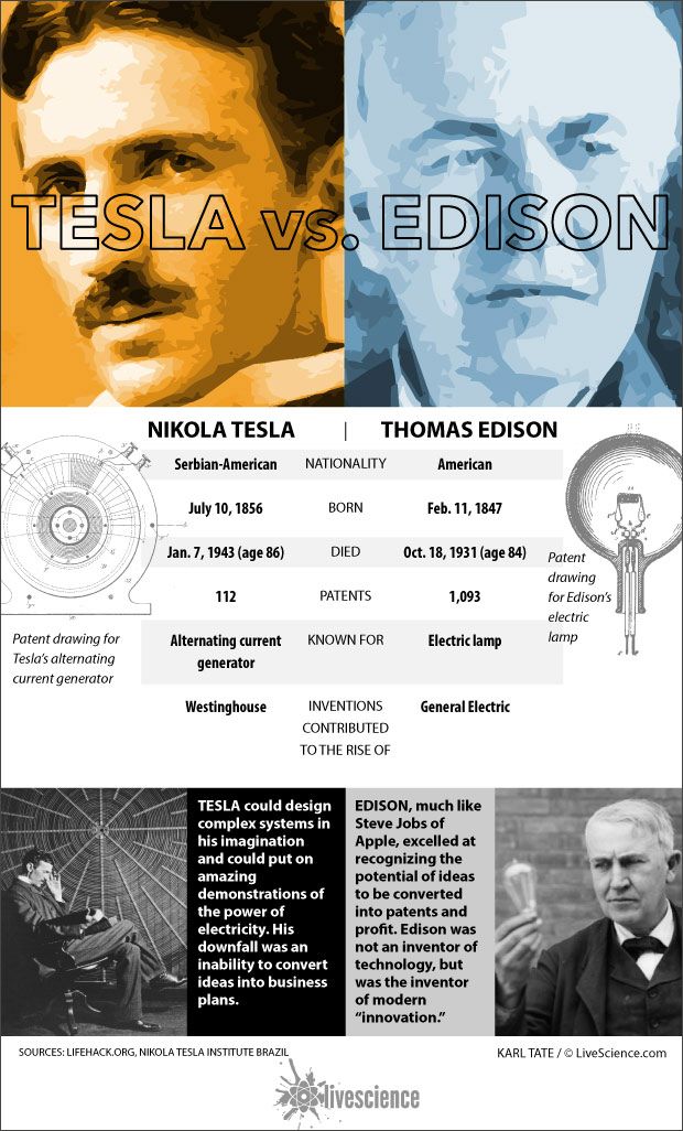 Tesla and Edison Compared (Infographic) | Live Science