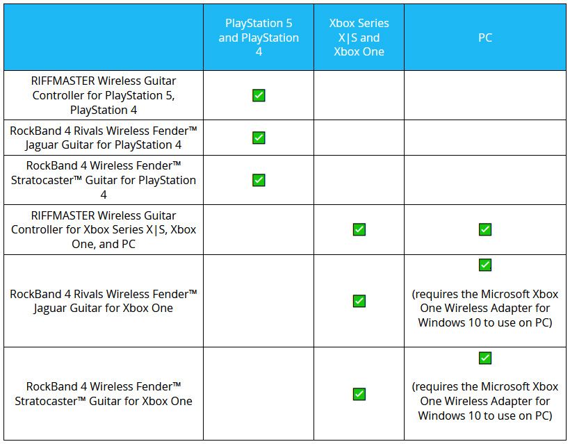 Fortnite Festival guitar controller support is now available | GamesRadar+