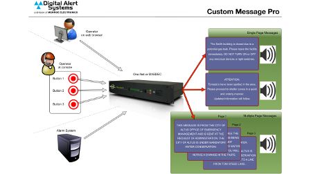 Monroe Electronics Upgrades, Rebrands Custom Messaging Software | TV Tech