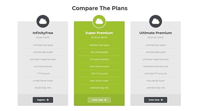 InfinityFree web hosting review | TechRadar