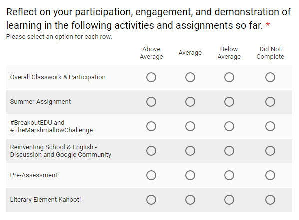 Student Reflections & Self-Assessments | Tech & Learning