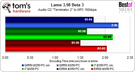 Benchmark Results: A/V Encoding - System Builder Marathon: $1,250 Mid ...