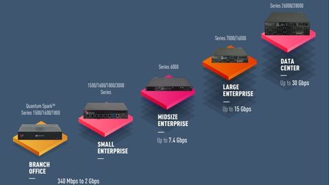 Check Point Quantum Security Gateway review | TechRadar