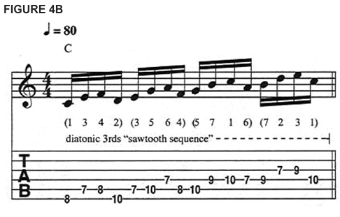 15 scale patterns for guitar that will fire up your solos | Guitar World