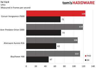 Corsair Vengeance i7600 review: Premium performance | Tom's Hardware