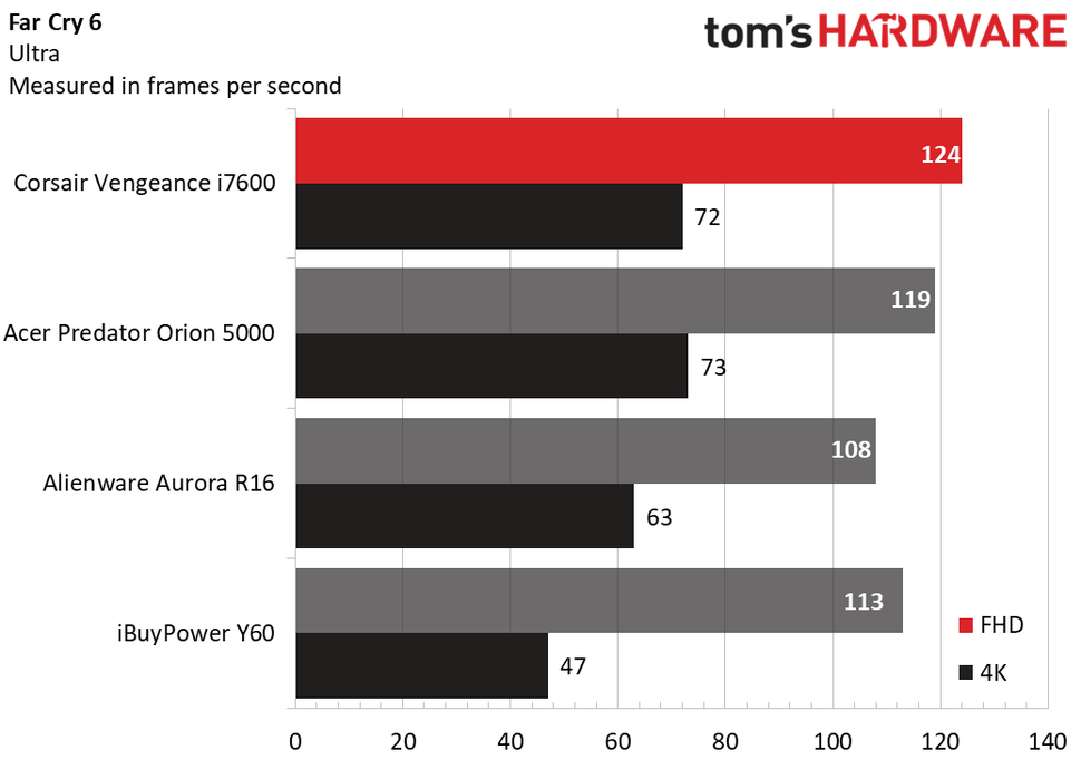 Best Gaming PCs 2025 | Tom's Hardware
