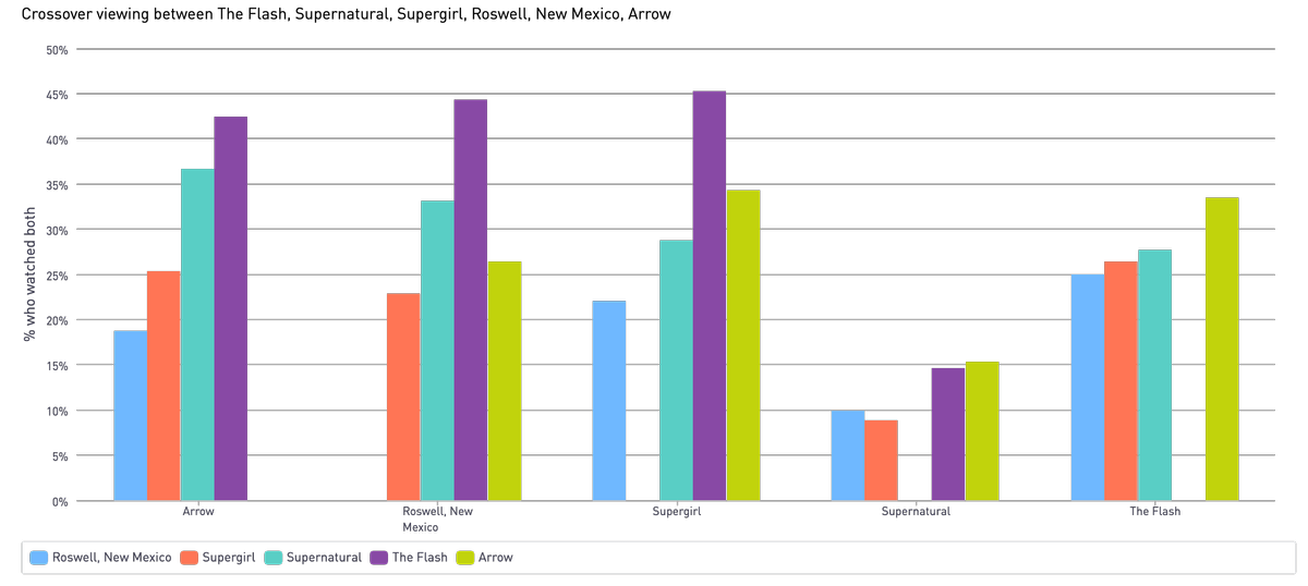 Network Spotlight: A Deep Dive Into Advertising and Viewership Trends ...