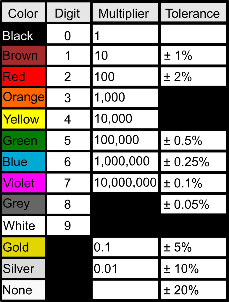 How To Use Resistors in a Project | Tom's Hardware