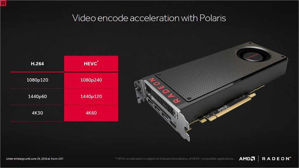 The Radeon RX 480 review | PC Gamer