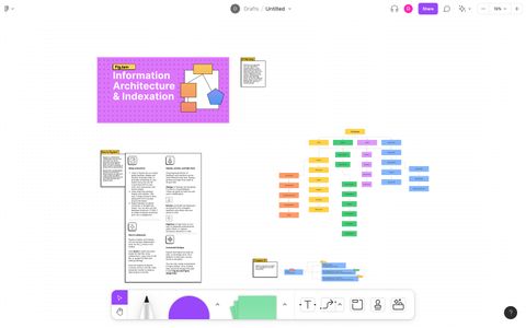 Figma review | Creative Bloq
