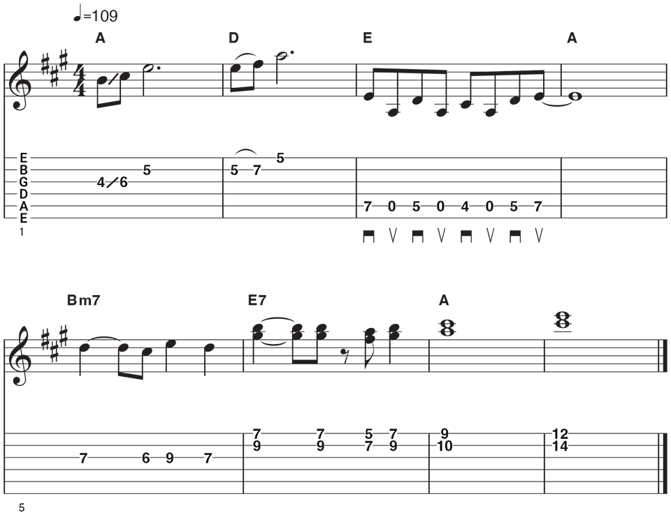 Ionian mode on guitar: how to play this fundamental mode | Guitar World