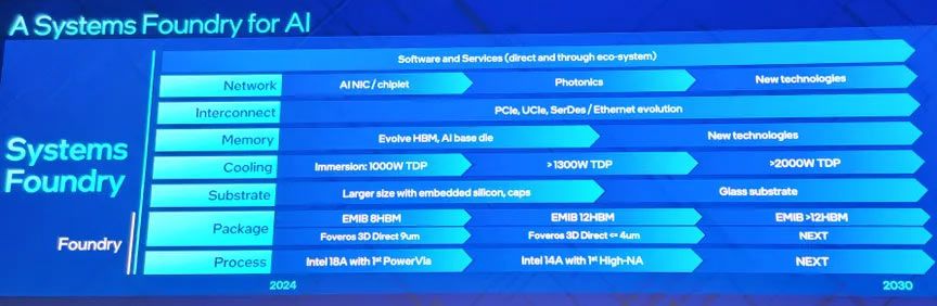 Intel and ExxonMobil working on advanced liquid cooling — laying ... Intel and ExxonMobil working on advanced liquid cooling — laying ...