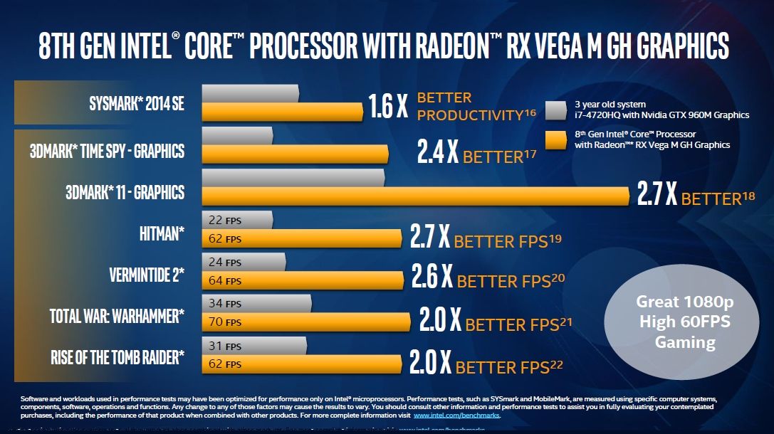 Intel unveils its new processors with AMD Radeon RX Vega M graphics ...
