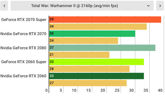 Nvidia GeForce RTX 2070 Super | TechRadar