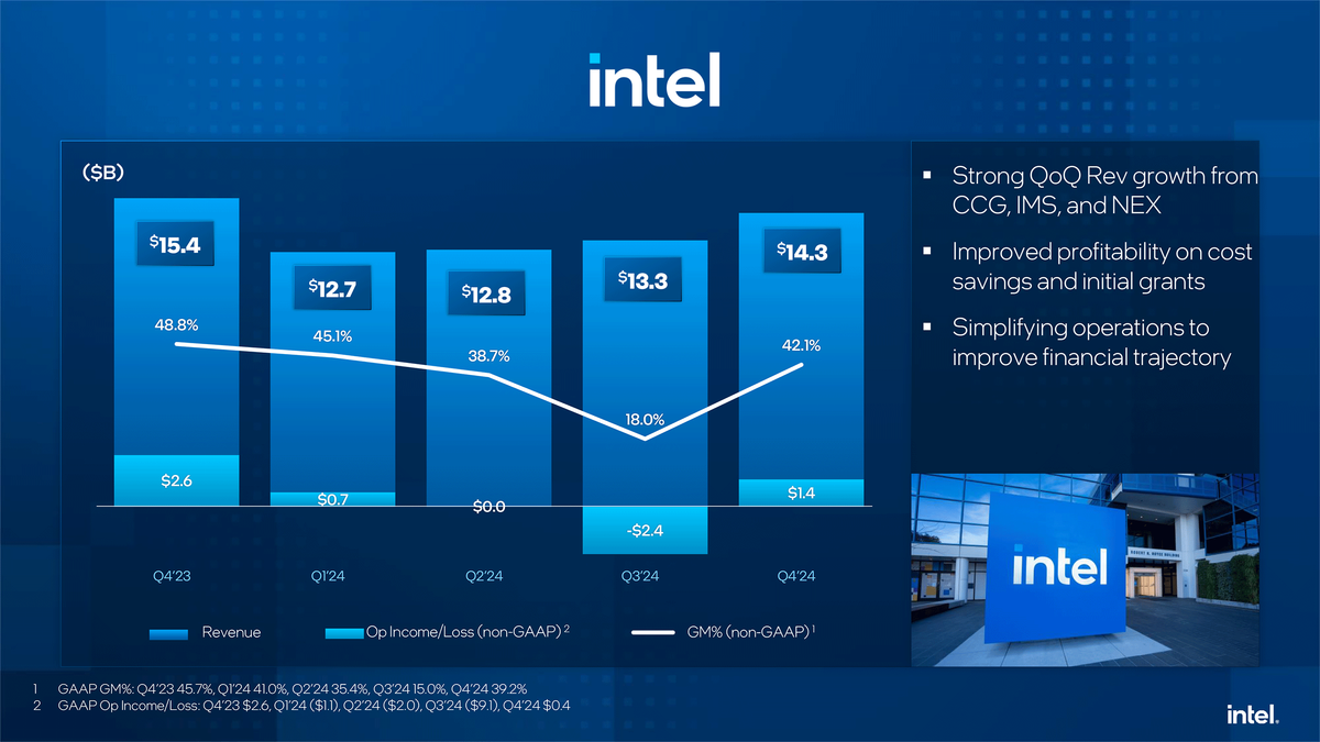 Intel delays key Xeon data center processor amid massive losses ...
