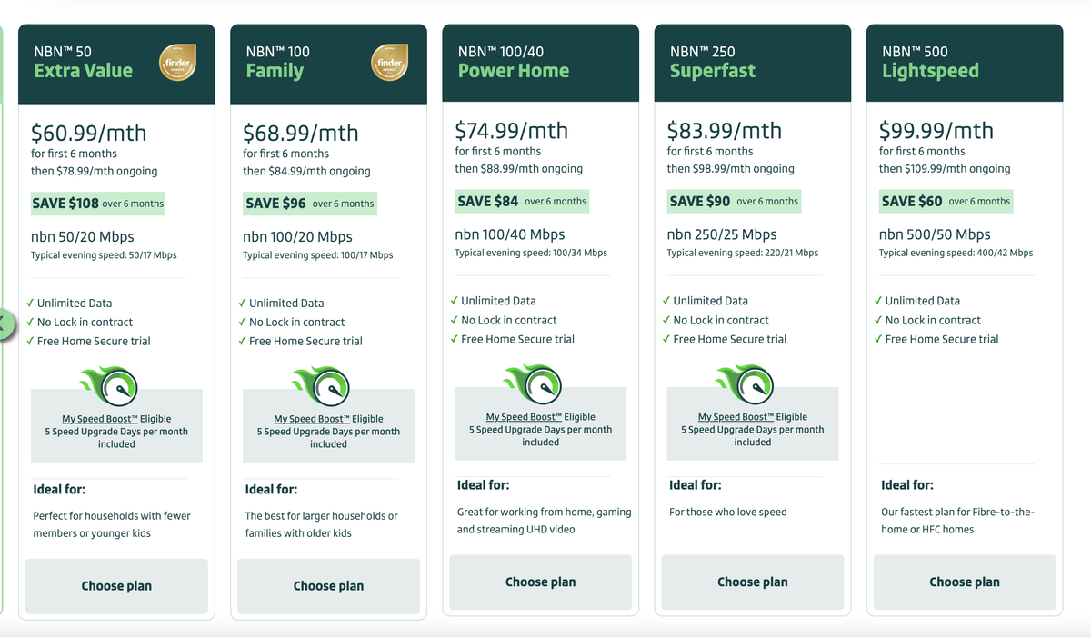 Exetel NBN review | Tom's Guide